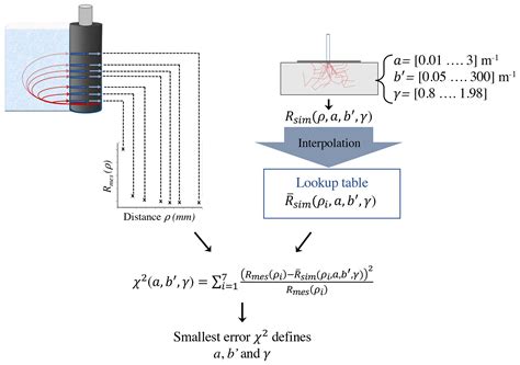 Tc Development Of A Diffuse Reflectance Probe For In Situ Measurement Of Inherent Optical