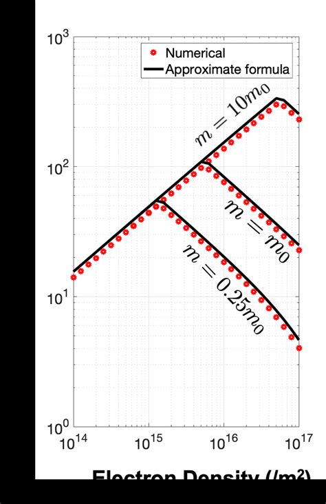 Superconducting Transition Temperature As A Function Of Electron