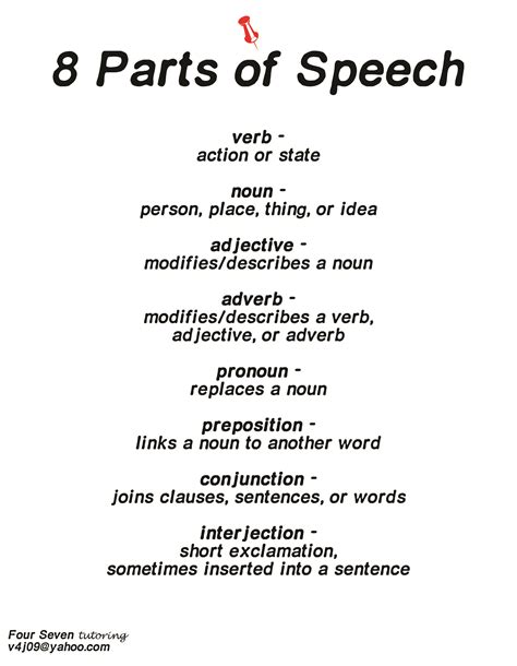 8 Parts Of Speech Resource Parts Of Speech Grammar And Vocabulary Nouns Verbs Adjectives
