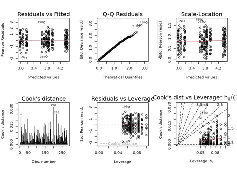 statistical analyses of baseline body composition and vo2max testing