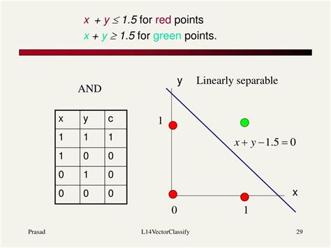 Ppt Vector Space Text Classification Powerpoint Presentation Free