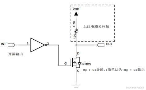 （四）stm32 操作 gpio 点亮 led灯 gpio工作模式 一个io引脚配置为开漏输出 引脚外接一个led上接3 3v 如果odr
