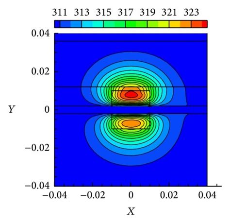 Spatial Temperature Distribution At Time T 20 Min Using 9 Nm