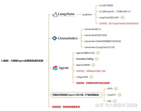 大模型论文 qwen3开源最新embedding模型 知乎