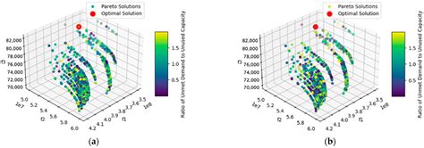 Multi Objective Distributionally Robust Optimization For Earthquake Shelter Planning Under