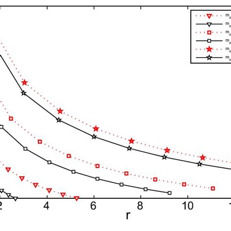 Pressure Ratio Versus Compression Ratio Download Scientific Diagram