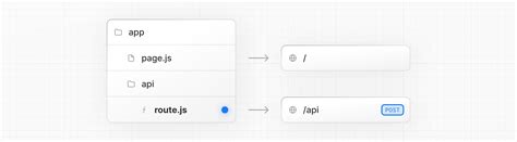 Routing Route Handlers Nextjs