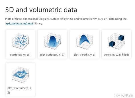 Python 各种画图（2d 3d） 1 Matplotlib 官方网站笔记pyopengl Matplotlib Csdn博客