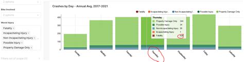 Missing Combination In Data Leads To Odd Sorting On Bar Chart V1 · Issue 21425 · Apache