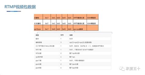 Android 如何实现录屏直播 实时互动网
