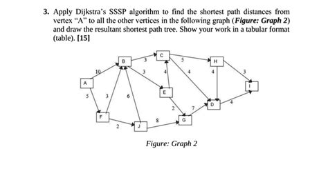 SOLVED Apply Dijkstra S SSSP Algorithm To Find The Shortest Path Distances From Vertex A To