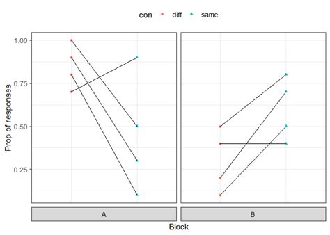 Web Browser Not Setting The Cookies For Fetch Api Deployed On Aws Cloudfront Stack Overflow