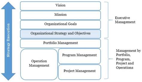 ‏ المشاريع الإستراتيجية Pmo Portfolio Management‏ ‏bassam Alyeser Mba Pmp® Agile® Kpi