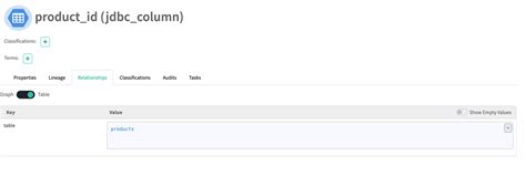 Programming For Beginners Apache Atlas Define Types Relationships And Entities