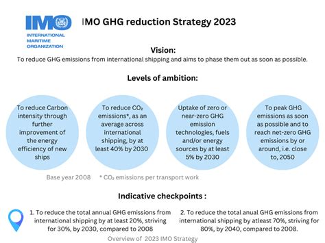 Shipping The Sustainability Management Wiki