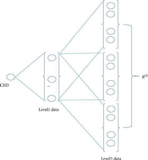 figure 3 from design of a fuzzy algorithm based evaluation system for