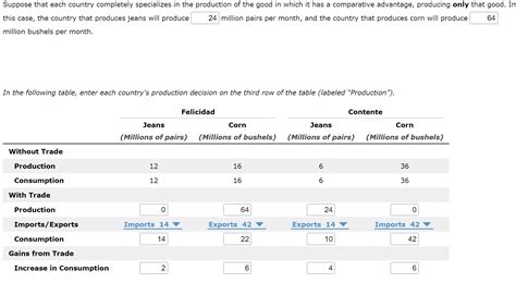 Solved 3 Comparative Advantage And Gains From Trade