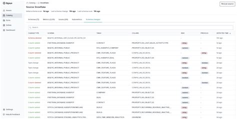 Schema Change Detection
