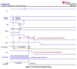 TCAN4550 Q1 In Sleep Mode VIO NINT SCLK SDI SDO GPIO PIN Still Has Voltage Is That Right