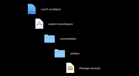 Wwdc 2019：在 Xcode 中使用 Swift Package 坑走奔的博客