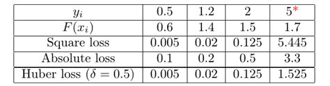 【机器学习】集成学习—boosting—gbm（gradient boosting machine）解析 gbm算法 csdn博客