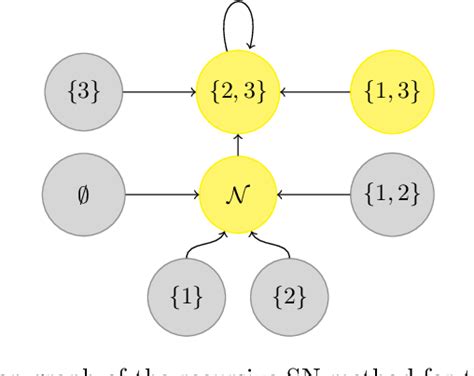 Figure From A Recursive Semi Smooth Newton Method For Linear Complementarity Problems
