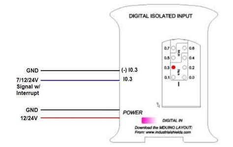 Inputs And Outputs Of Industrial Arduino Plc Arduino Based Plc Controller For Industrial