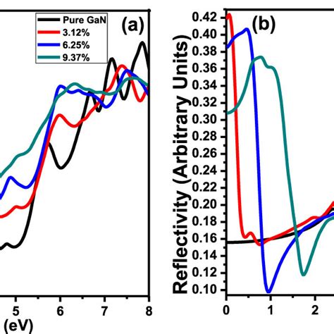 Flow Chart Of The Program Based On Dft Calculation Download