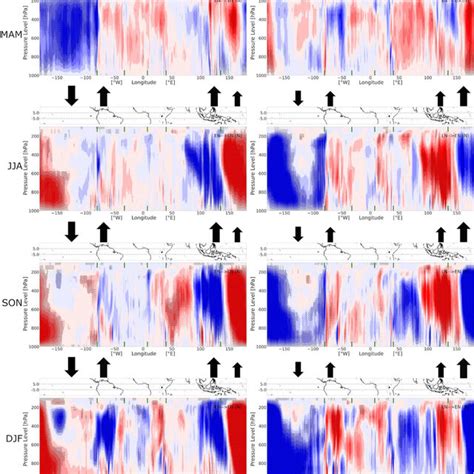 Seasonal Anomalies Of The Vertical Velocity Of Winds ω During Phase Download Scientific