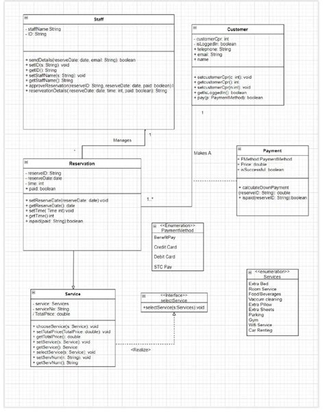 Solved Map Uml Class Diagram To Relation Database Please