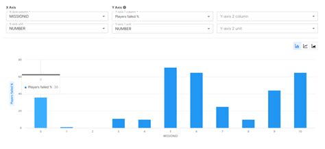 Sql Data Explorer