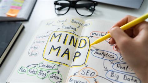10 Contoh Mind Mapping Manfaat Dan Tutorial Membuatnya