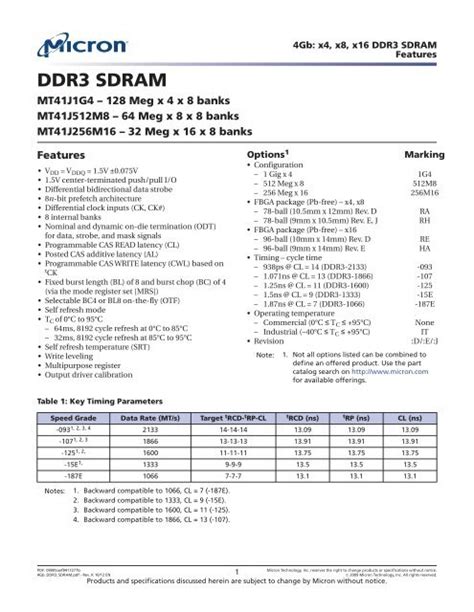 Gb X X X DDR SDRAM Micron