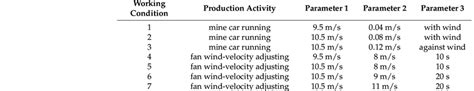 Setting Of Each Parameter Condition In A Part Of The Other Mine
