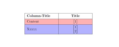 Why Does The Left Partially Disappear When I Color A Row In A Table But Does Not