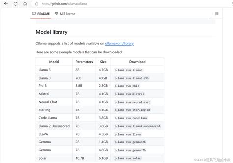大模型管理工具ollama搭建及整合springboot springboot ollama csdn博客