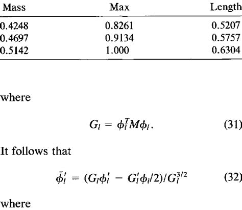 Eigenvector Solved Find The Eigenvalues And An Eigenvector Associated