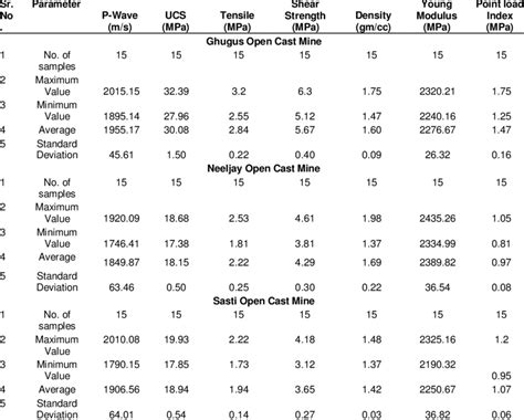 The Statistical Analysis Of Experimental Data Download Table