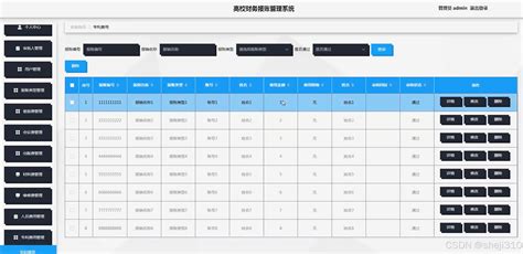 Ssmvue高校财务报账管理系统【开题程序论文】 计算机毕业设计 Csdn博客