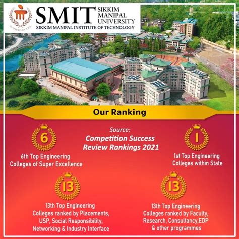 Dr Sujoy Kumar Dey Posted On Linkedin