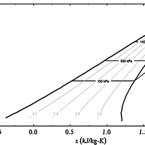 T‐s Diagram Of The Isentropic Fluids Download Scientific Diagram