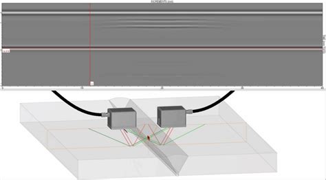 Ultrasonic Testing With Civa