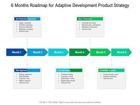 6 Months Roadmap For Adaptive Development Product Strategy Graphics