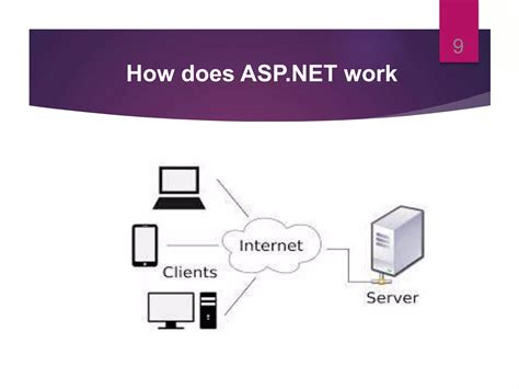Introduction To Web Programming Using Asp Net