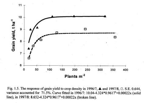 Wheat Seed Rates Niab