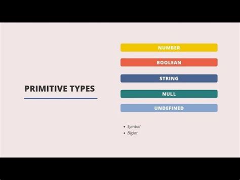 Javascript Javascript Class Day Primitive Datatypes String Number Null Boolean