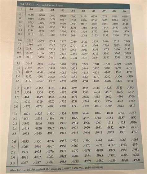 solved suppose we use the mean of a random sample of size n