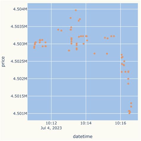 Pythonccxtを使用した仮想通貨のデータ取得の基礎 基礎Vision