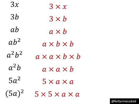 Algebraic Notation Variation Theory