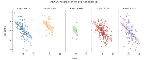 Mcmc诊断 — Bayesian Inference With Python